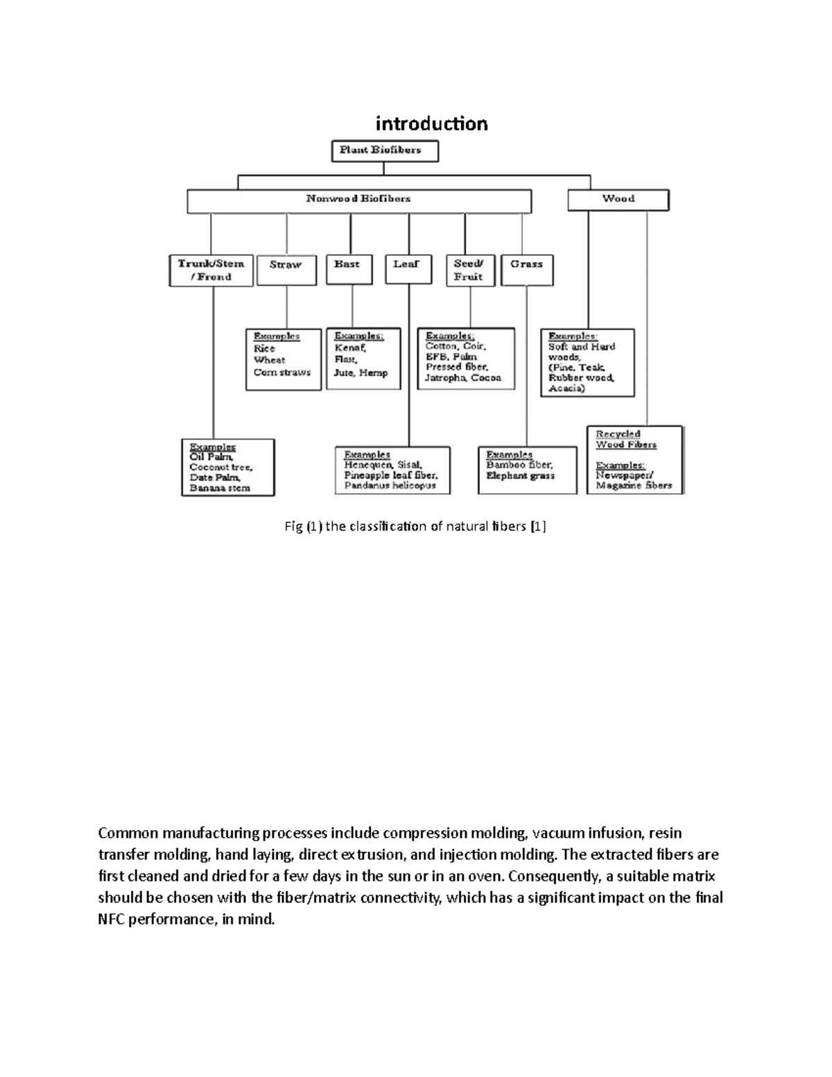 1234 - introduction Fig (1) the classification of natural fibers [1 ...