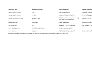 Block 2 Assessment 1 - Feb 2022 - Test Review for Health Assessment ...