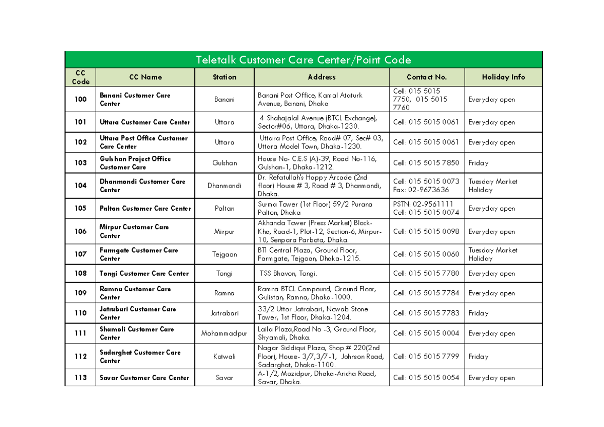 CC Code - Jzjs - Teletalk Customer Care Center/Point Code CC Code CC ...