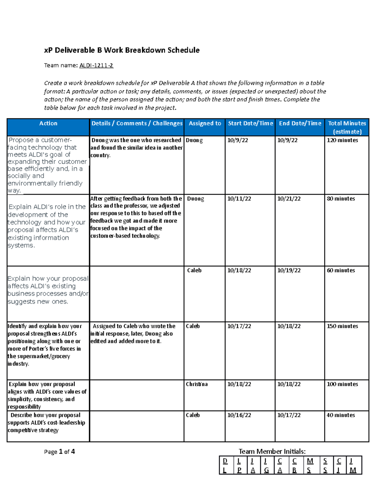ALDI-1211-2 WBS - K201 Coursework - xP Deliverable B Work Breakdown ...