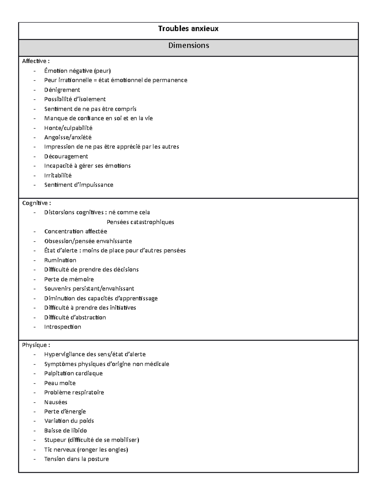 Tableau Mcreo troubles anxieux - Troubles anxieux Dimensions Affective ...