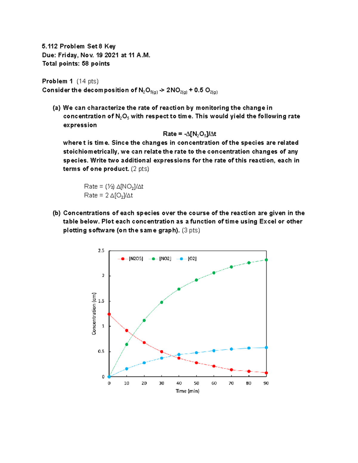 PS #8 5.112 '21 solutions - 5 Problem Set 8 Key Due: Friday, Nov. 19 ...