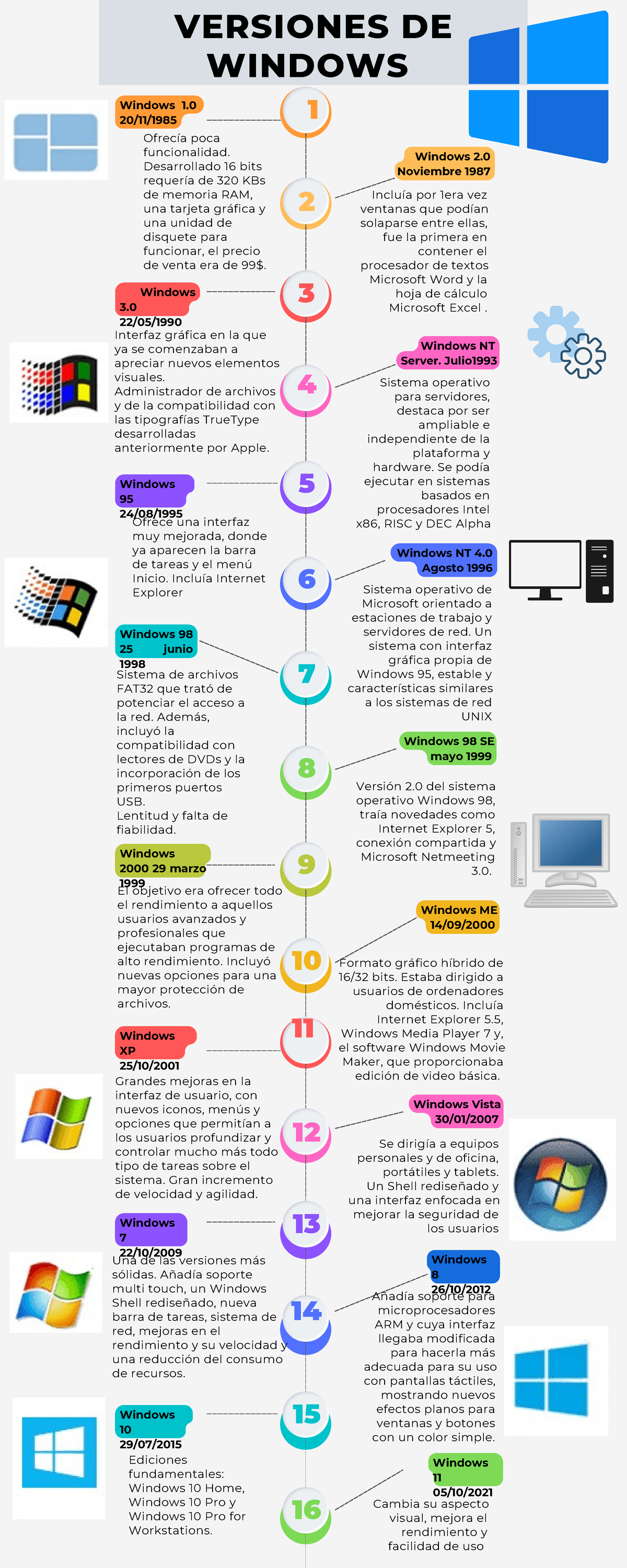 Versiones de Windows - Ediciones fundamentales: Windows 10 Home ...