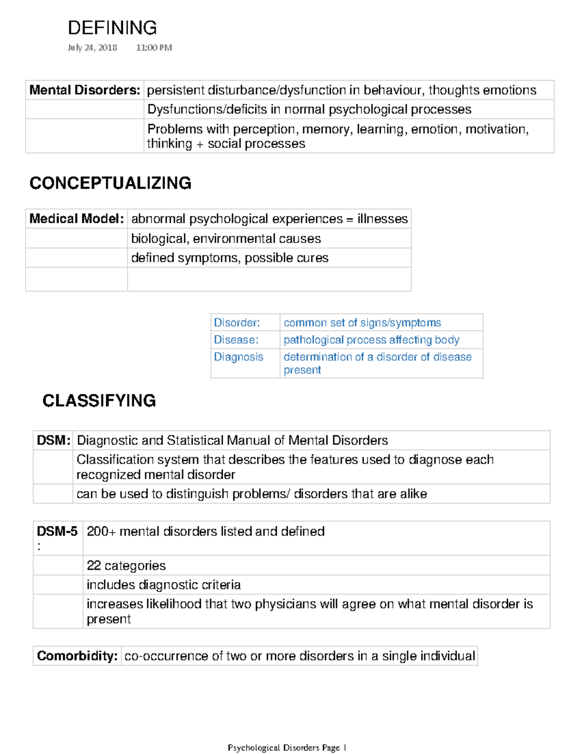 Psyc notes 1200 - Summary Psychology - DEFINING July 24, 2018 11:00 PM ...