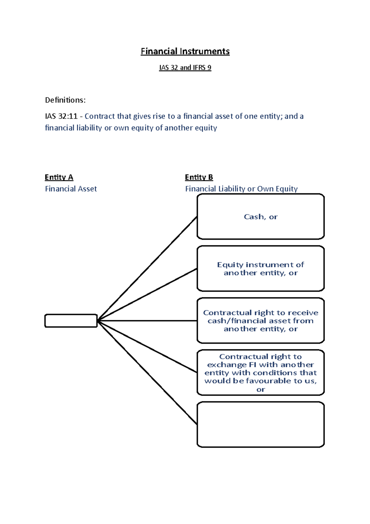 Financial Instruments Notes - Financial Instruments IAS 32 and IFRS 9 ...
