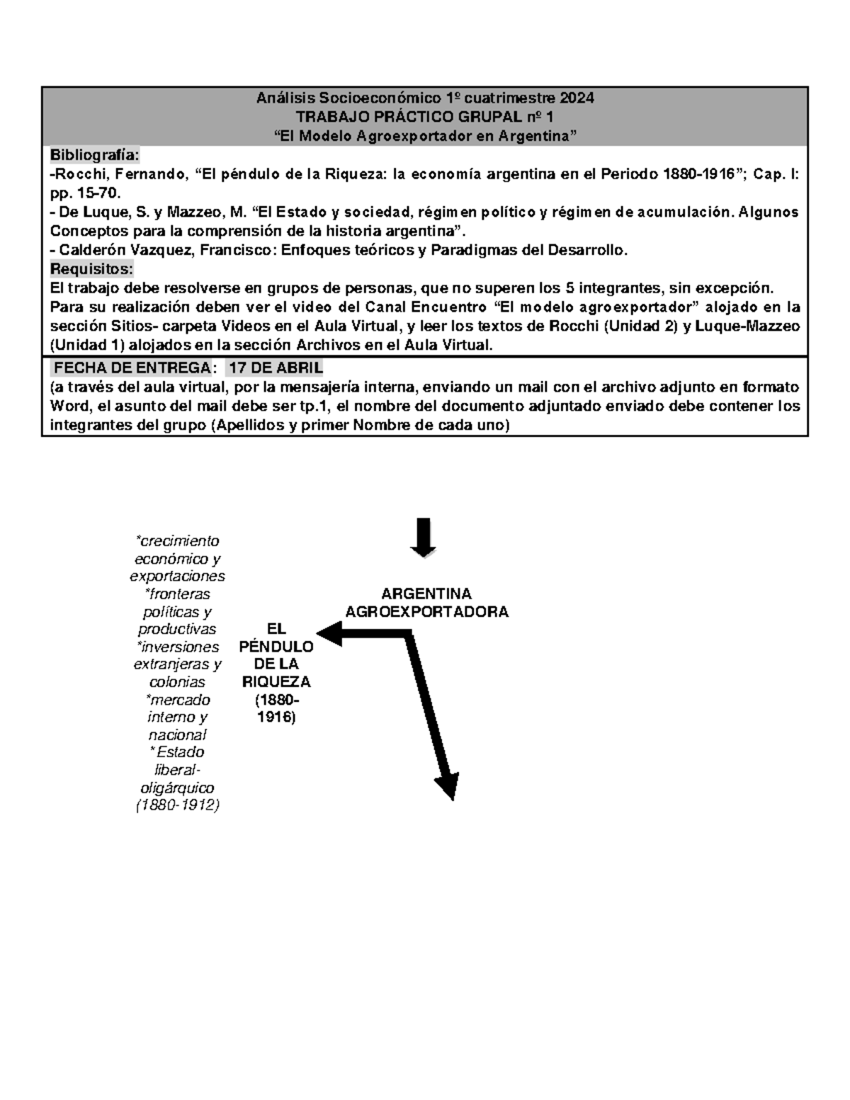 ASE-TP 1 - Modelo Agroexportador 2024 (1) - Análisis Socioeconómico 1 º ...