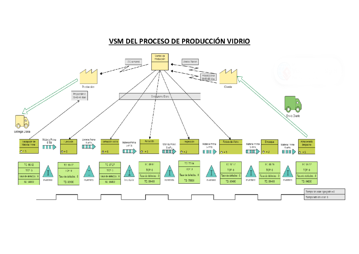 VSM DEL Proceso DE Producción Vidrio - Ingeniería de procesos - VSM DEL ...