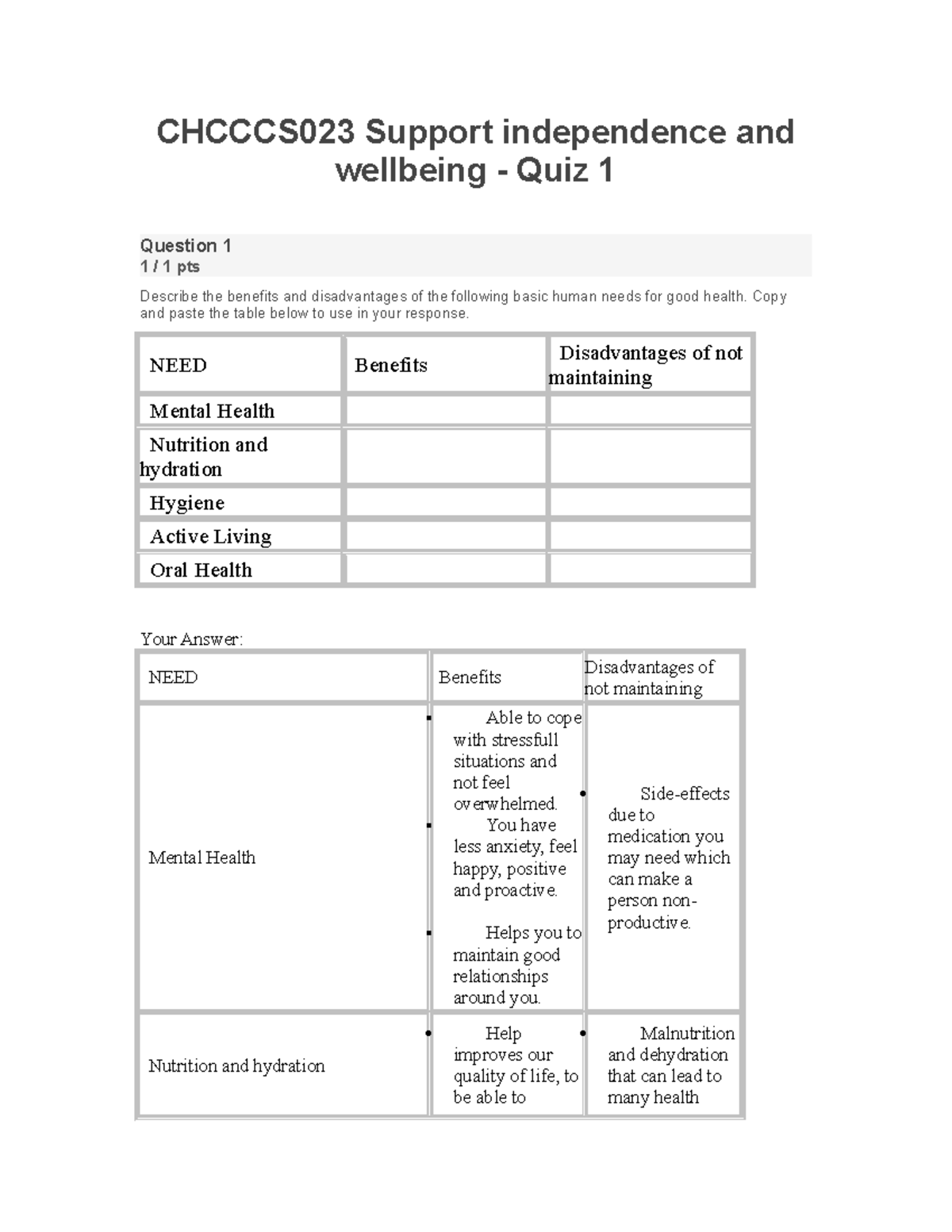 Chcccs 023 Support independence and wellbeing - Quiz 1 - CHCCCS023 ...