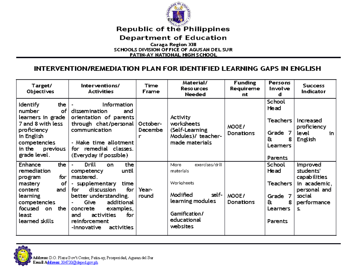 Intervention plan in jhs english - Republic of the Philippines ...