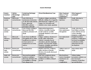 Pluripotent Stem Cell map - Pluripotent Stem Cell .png Lymphoid Stem ...