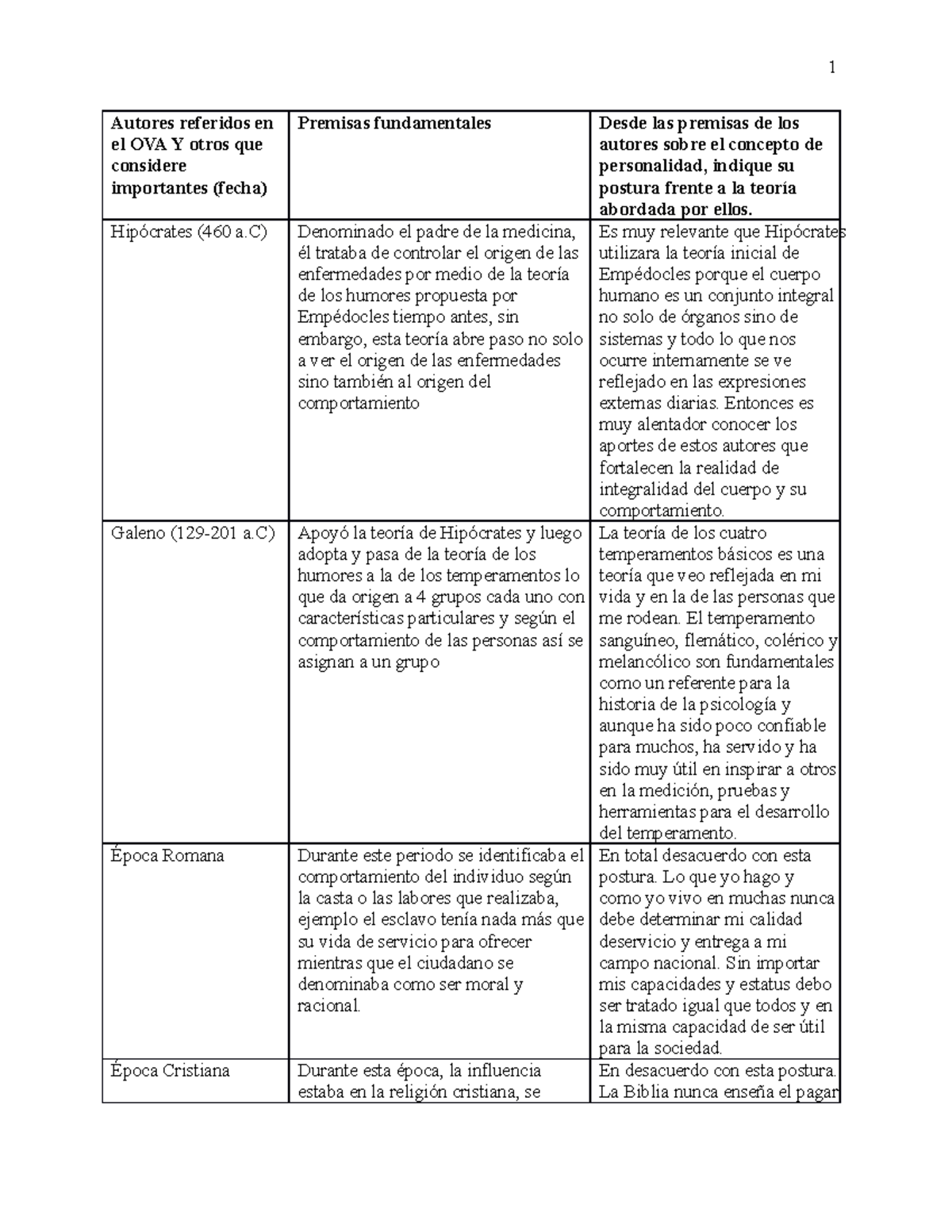 Cuadro - ñlmkl.nkkjn - 1 Autores referidos en el OVA Y otros que ...