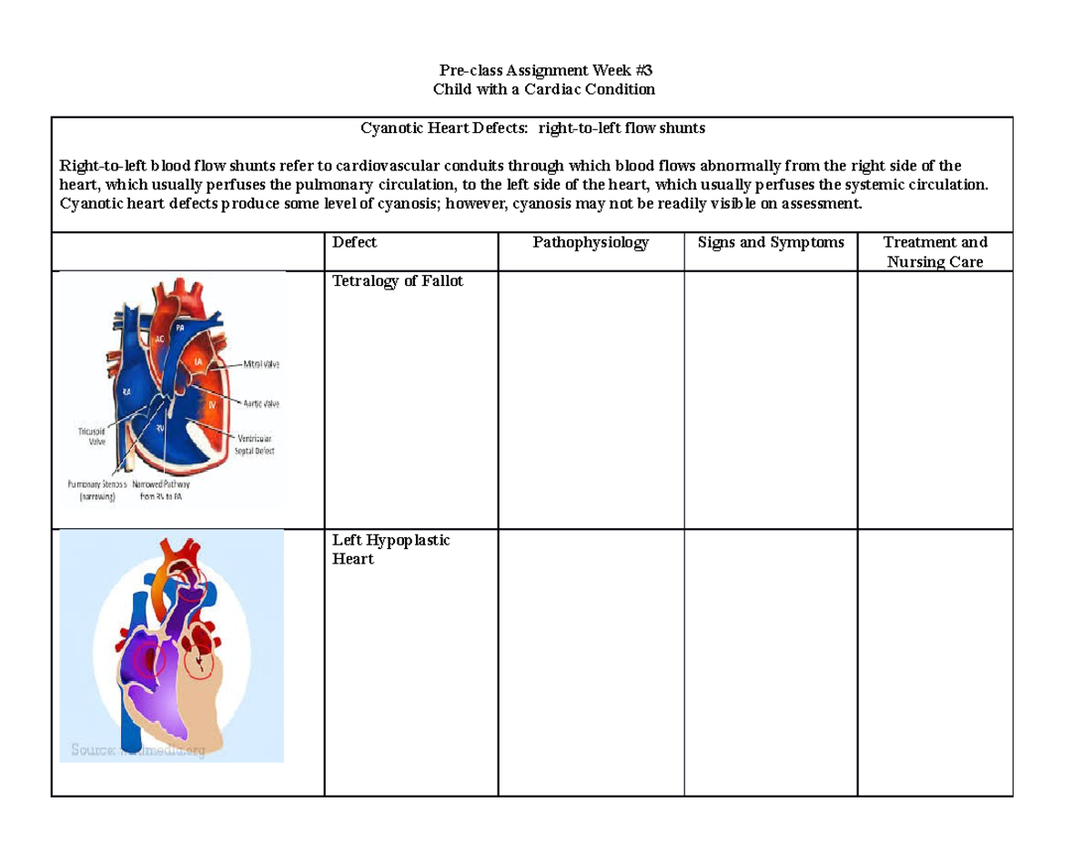 Week #3 Pre-class Assignment Cardiac Conditions - Pre-class Assignment ...