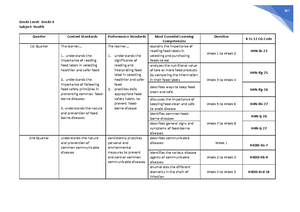 English MELCs Grade 4 - This can help to make your lesson plan - 134 Q4 ...