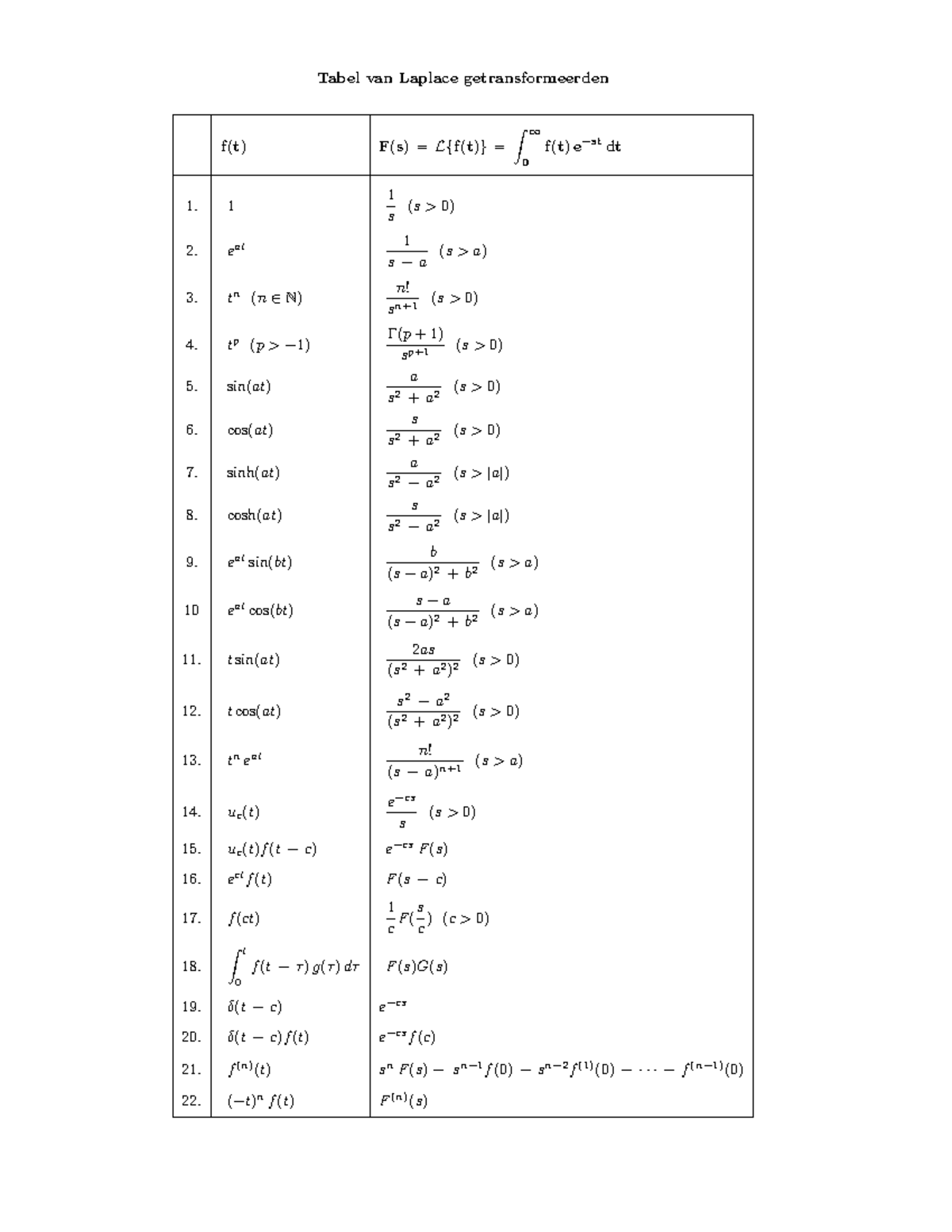 Table laplace 3 - Tabel van Laplace getransformeerden f (t) F(s) = L{f ...