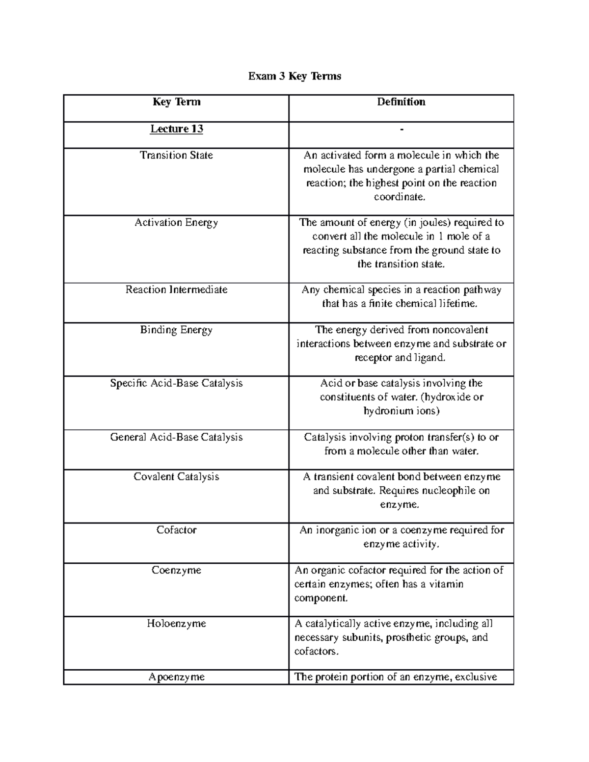 Exam 3 Key Terms - Exam 3 Key Terms Key Term Definition Lecture 13 ...