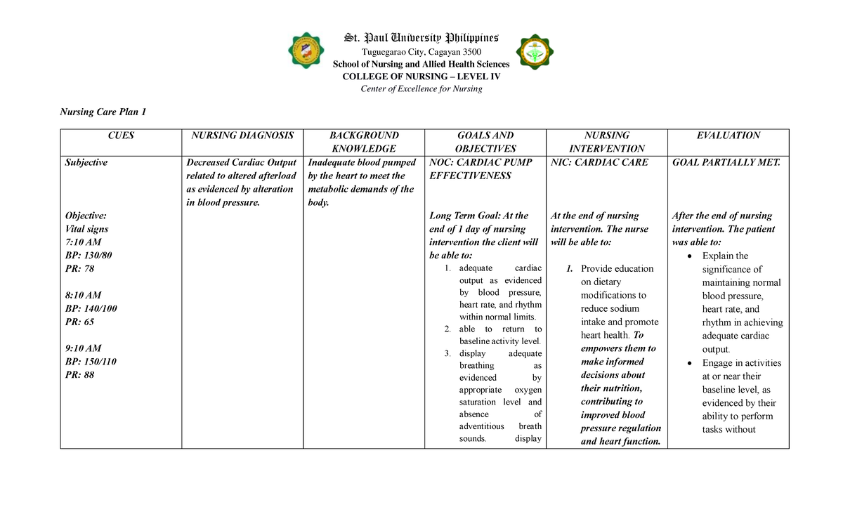 A1 NCP Compilation - Tuguegarao City, Cagayan 3500 School of Nursing ...