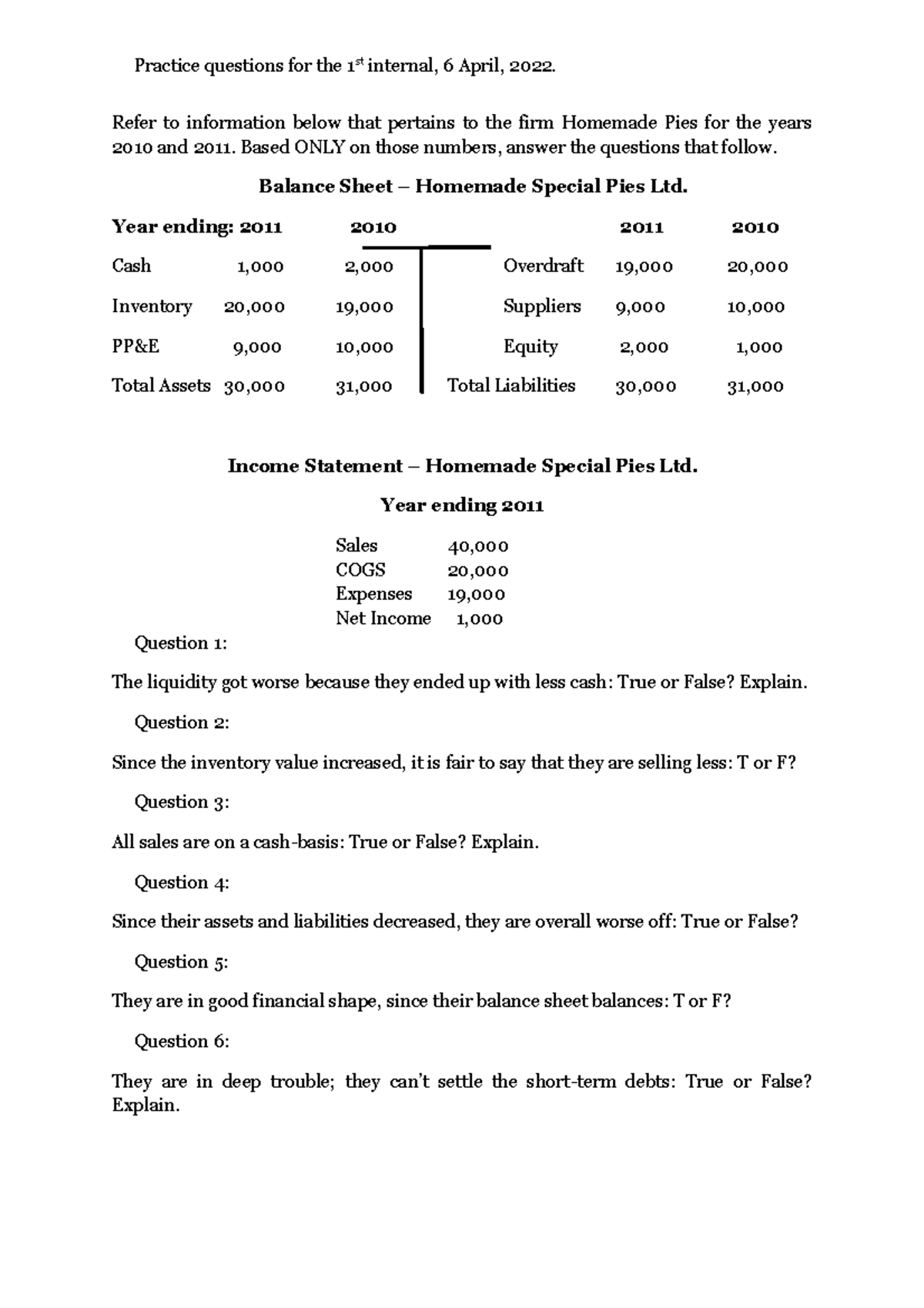 Practice questions - Interpreting Business Data - University of Otago - Studocu