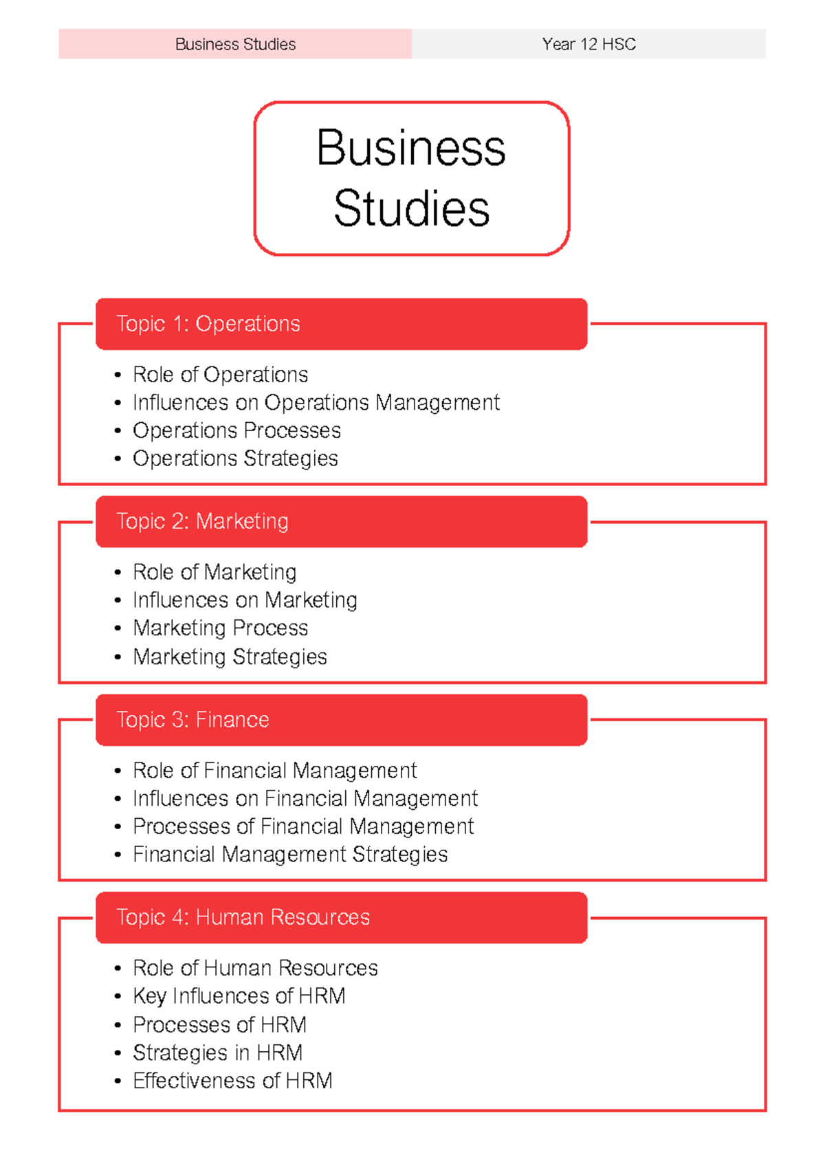 Business Studies HSC Syllabus Overview - • Role of Operations ...