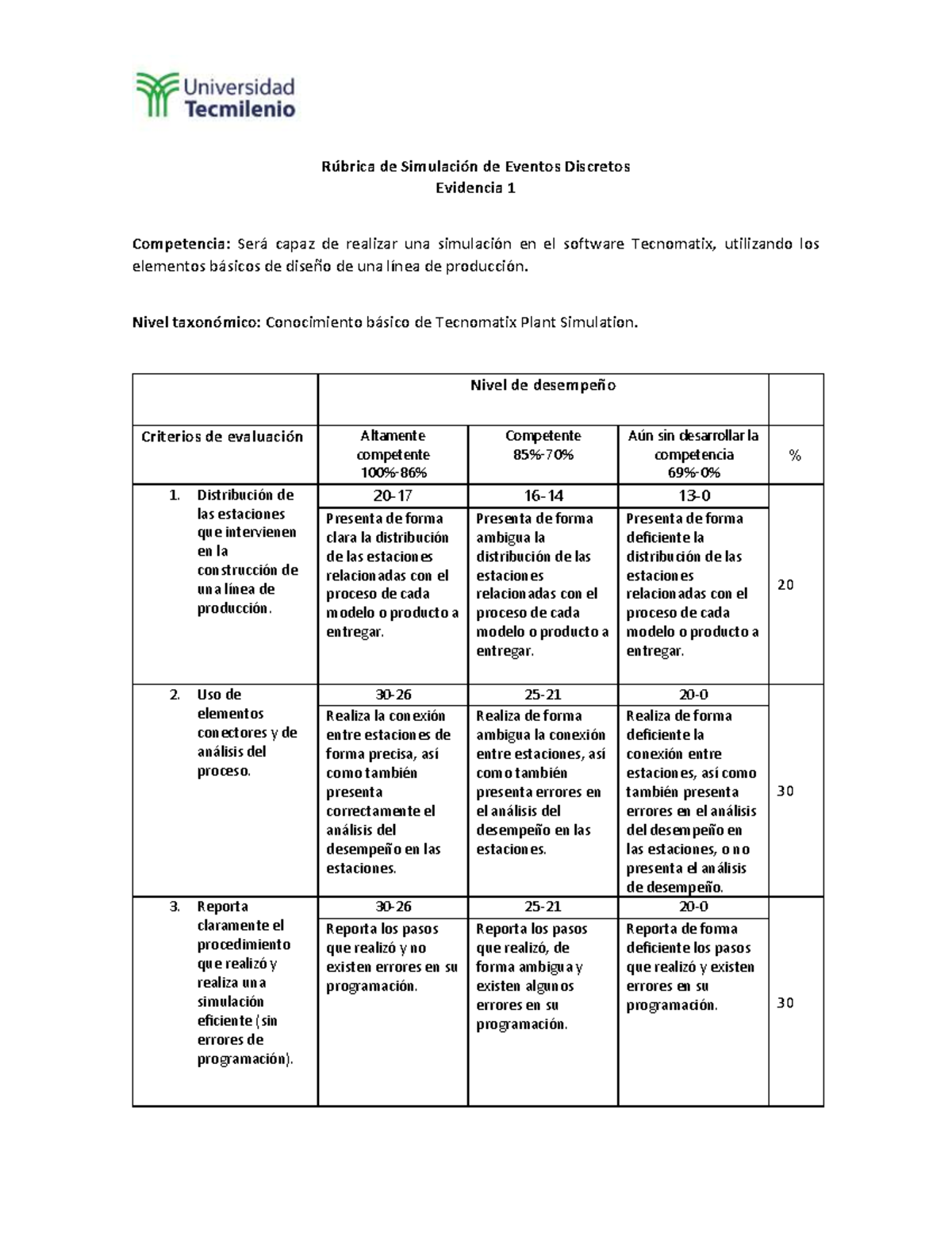 Ev1 - dvdvdvd - Rúbrica de Simulación de Eventos Discretos Evidencia 1 ...