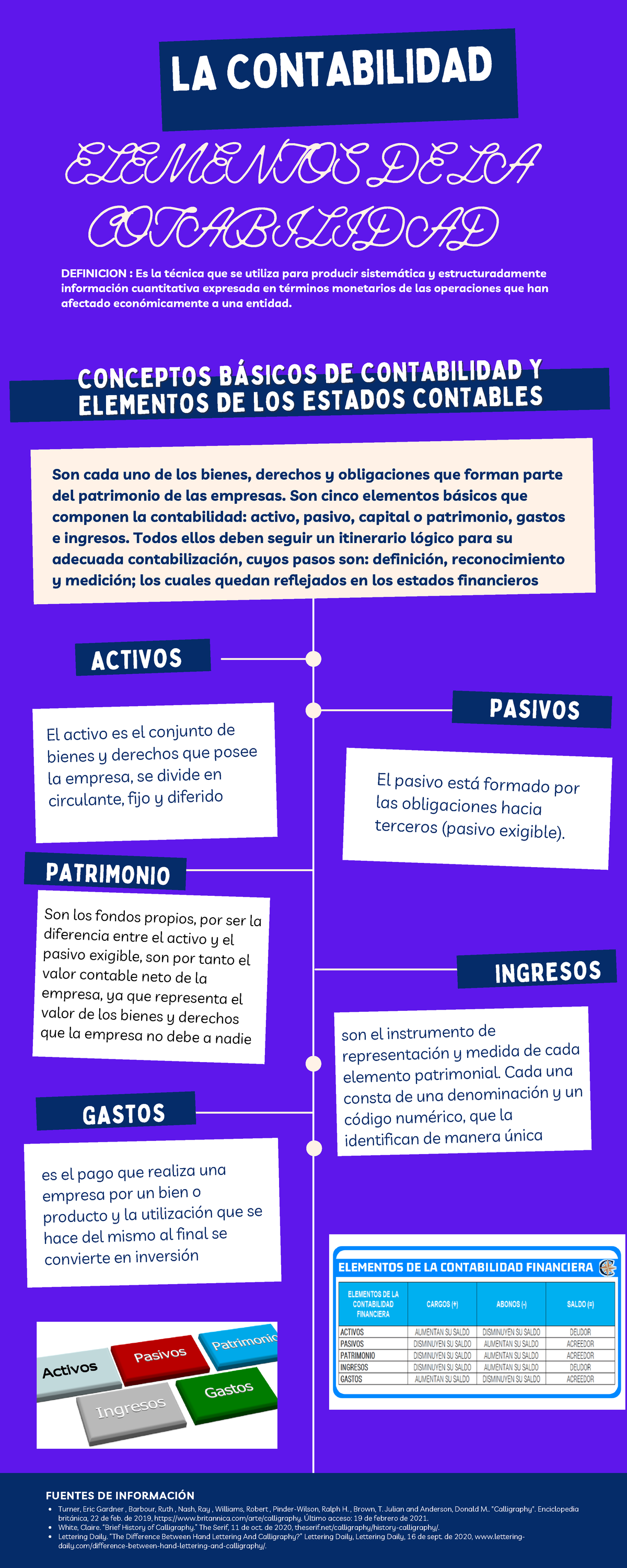 los elementos de la contabilidad archivos de la nube ayuda con el ...