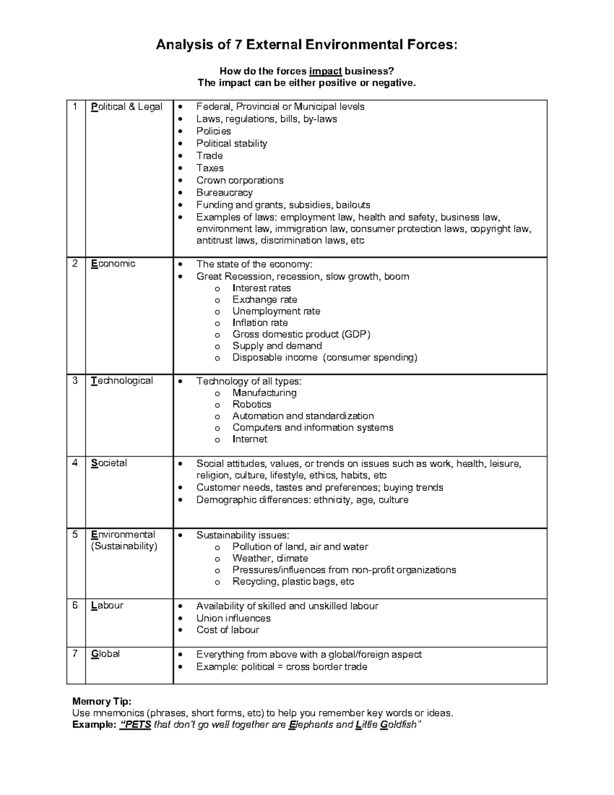 7 External Environmental Forces - Analysis of 7 External Environmental ...