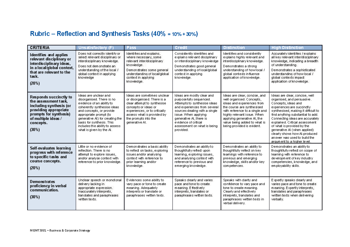 Rubric - Reflection and Synthesis Tasks - (20%) Does not correctly ...