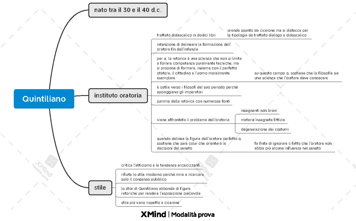Quintiliano - schema per ripasso maturità - Luminis orae - Quintiliano nato tra il 30 e il 40 d ...