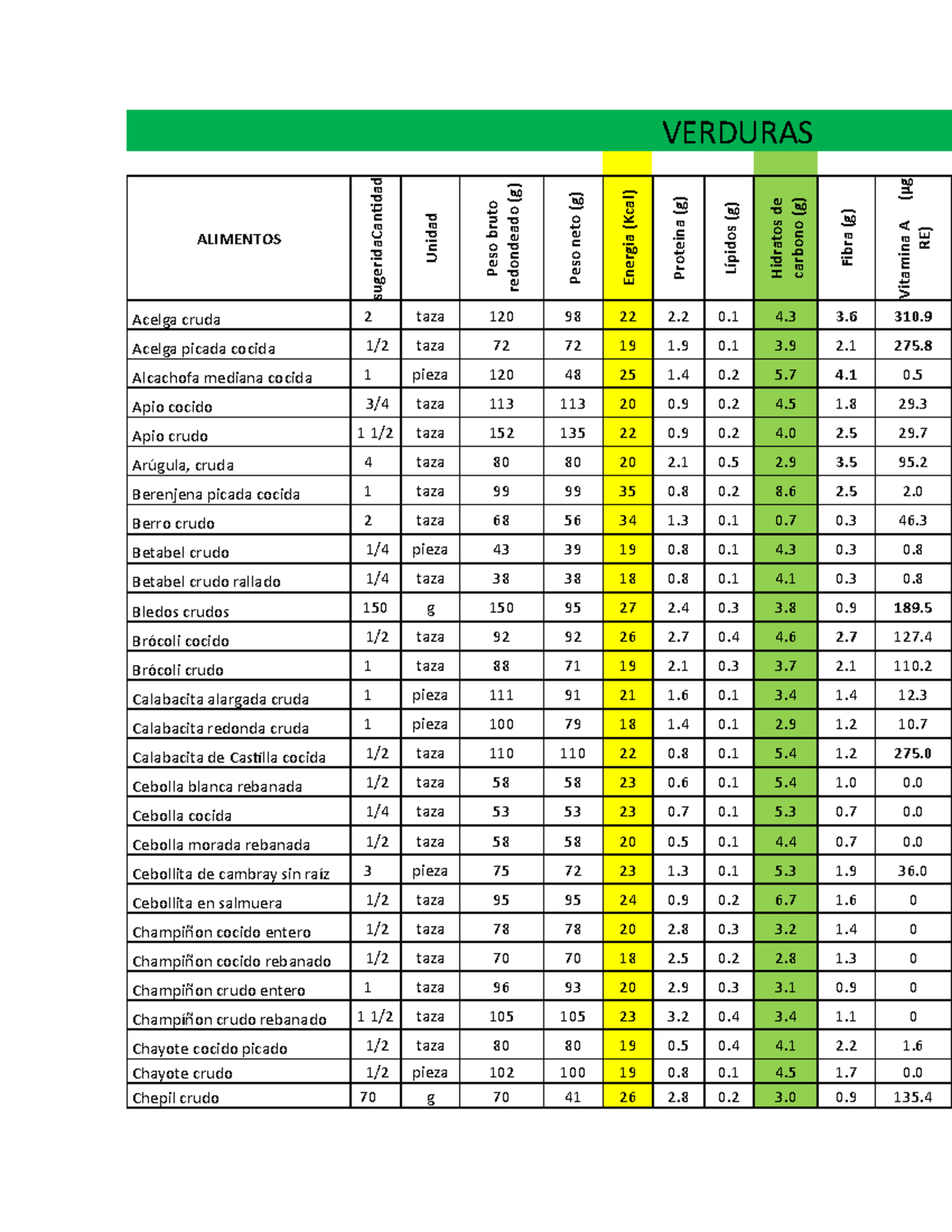 Verduras knknjjhfh hfjhfhfg - VERDURAS ALIMENTOS Cantdadsugerida Unidad ...