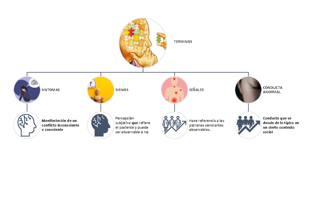 MAPA - mapa - analis de la conducta - TERMINOS SINTOMAS Manifestación ...
