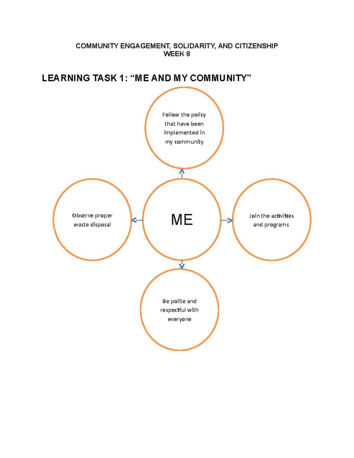 Community Engagement (WEEK 8) - COMMUNITY ENGAGEMENT, SOLIDARITY, AND ...