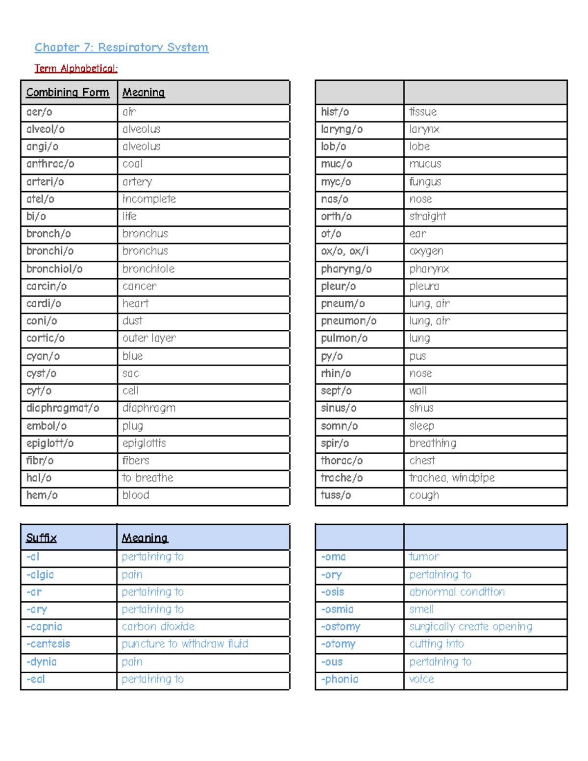 Chapter 7 - Respiratory System Word Charts - Chapter 7: Respiratory ...