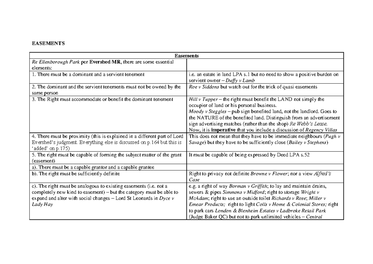 Easements table - EASEMENTS Easements Re Ellenborough Park per Evershed ...