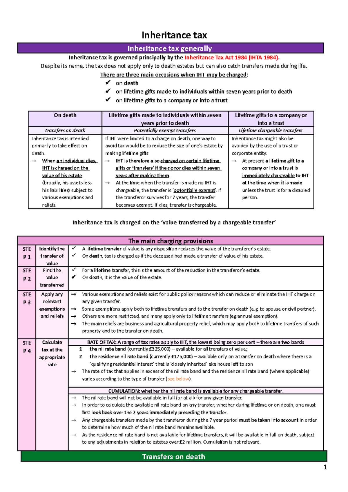 IPP IHT SQ - For the IPP module doing LPC at University of Law ...
