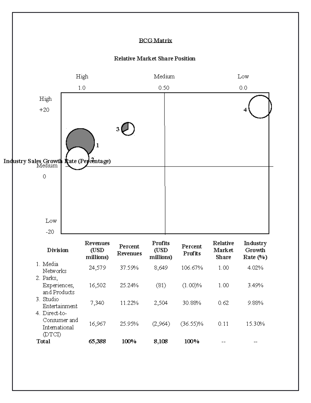 Boston Consulting Group (BCG) Matrix - BCG Matrix Relative Market Share ...