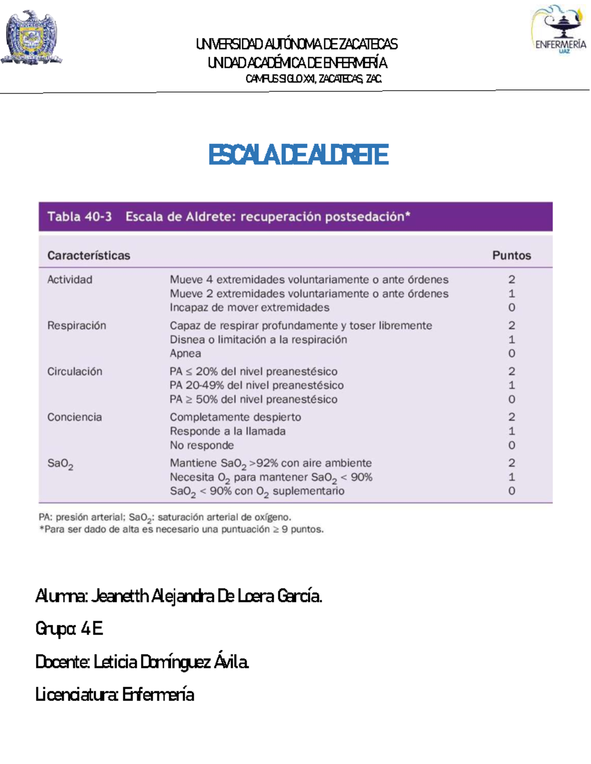 Escala DE Aldrete - UNIVERSIDADAUT”NOMADEZACATECAS UNIDADACAD..ÕA ...