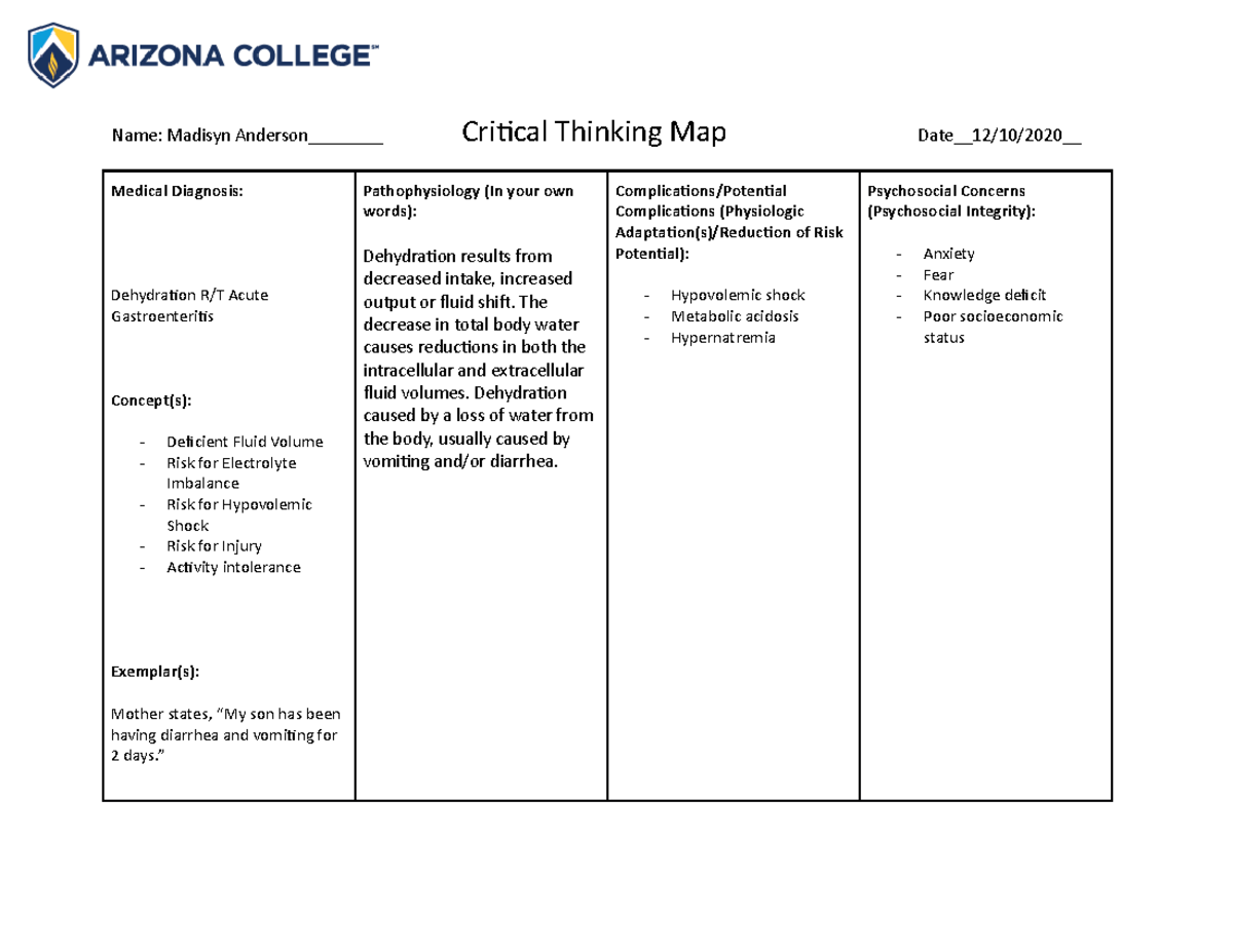 Critical Thinking Map #2 Peds - Medical Diagnosis: Dehydraion R/T Acute ...