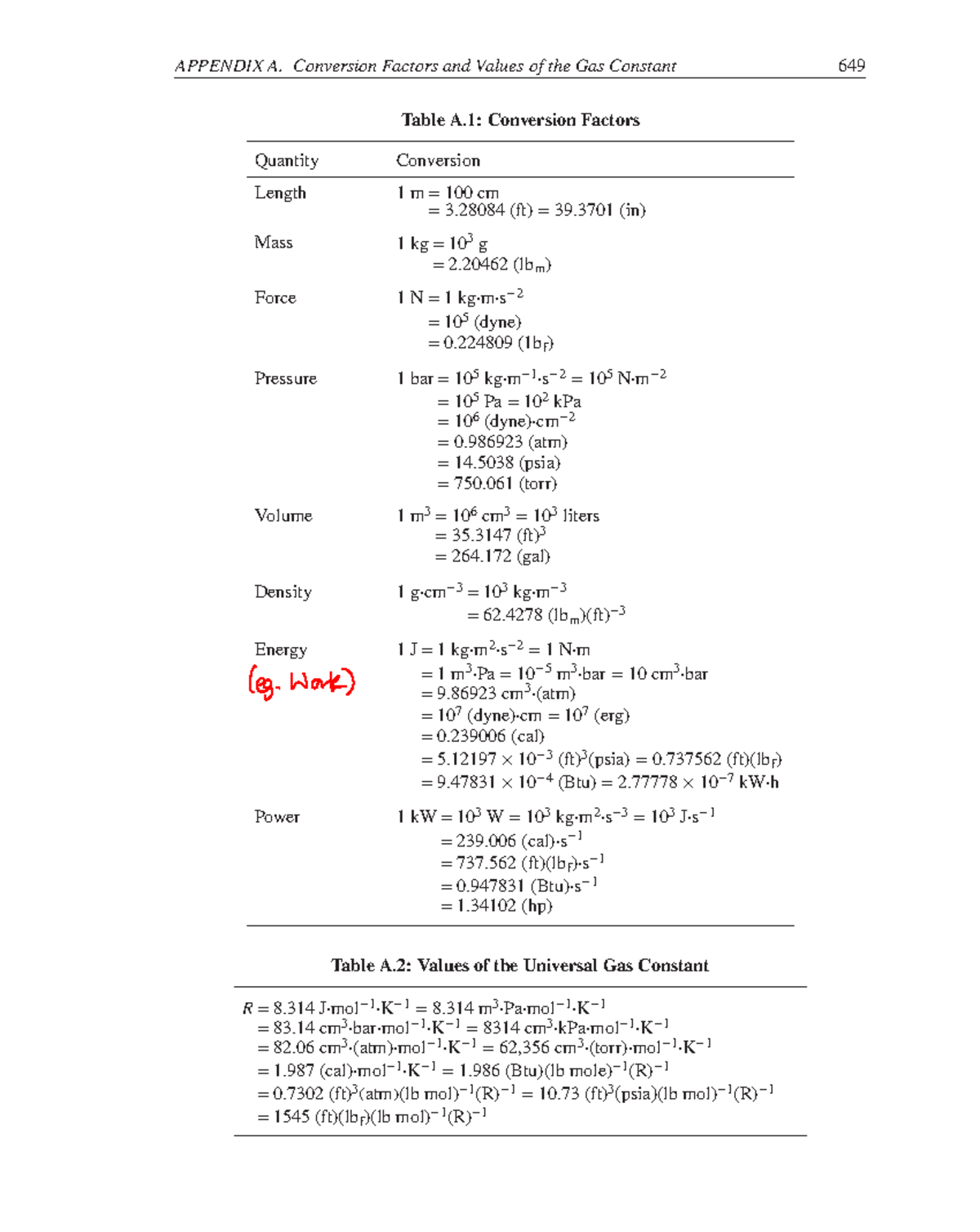 CN2104 Data Tables - APPENDIX A. Conversion Factors and Values of the ...