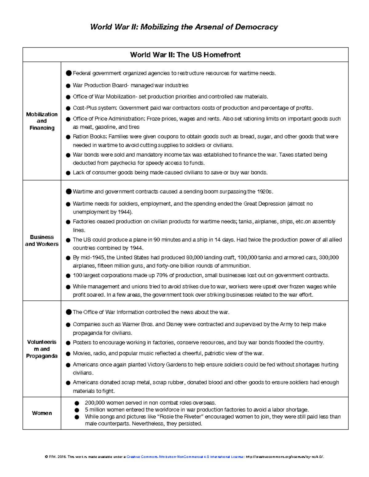 Mobilizing the Homefront in WW2 - World War II: Mobilizing the Arsenal ...