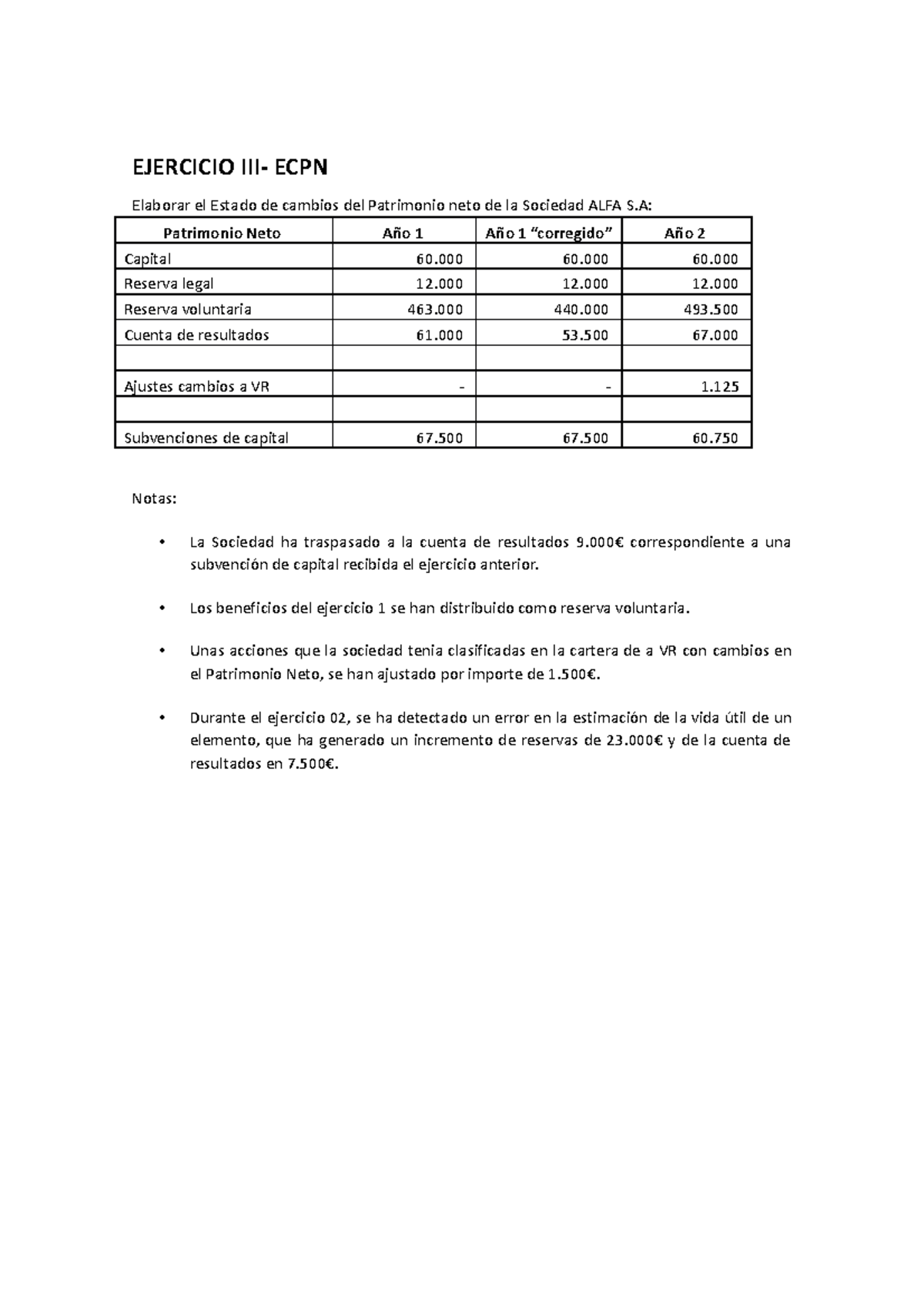 Ejercicio ECPN-3 - EJERCICIO III- ECPN Elaborar el Estado de cambios ...