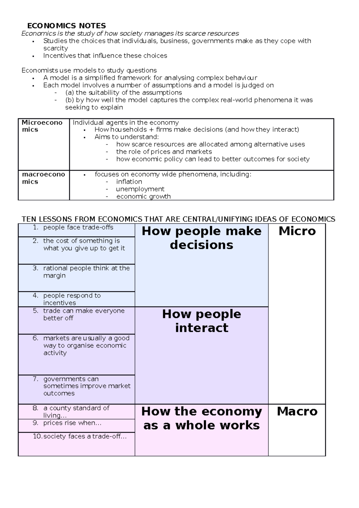 Economics Notes dd - ECONOMICS NOTES Economics is the study of how ...
