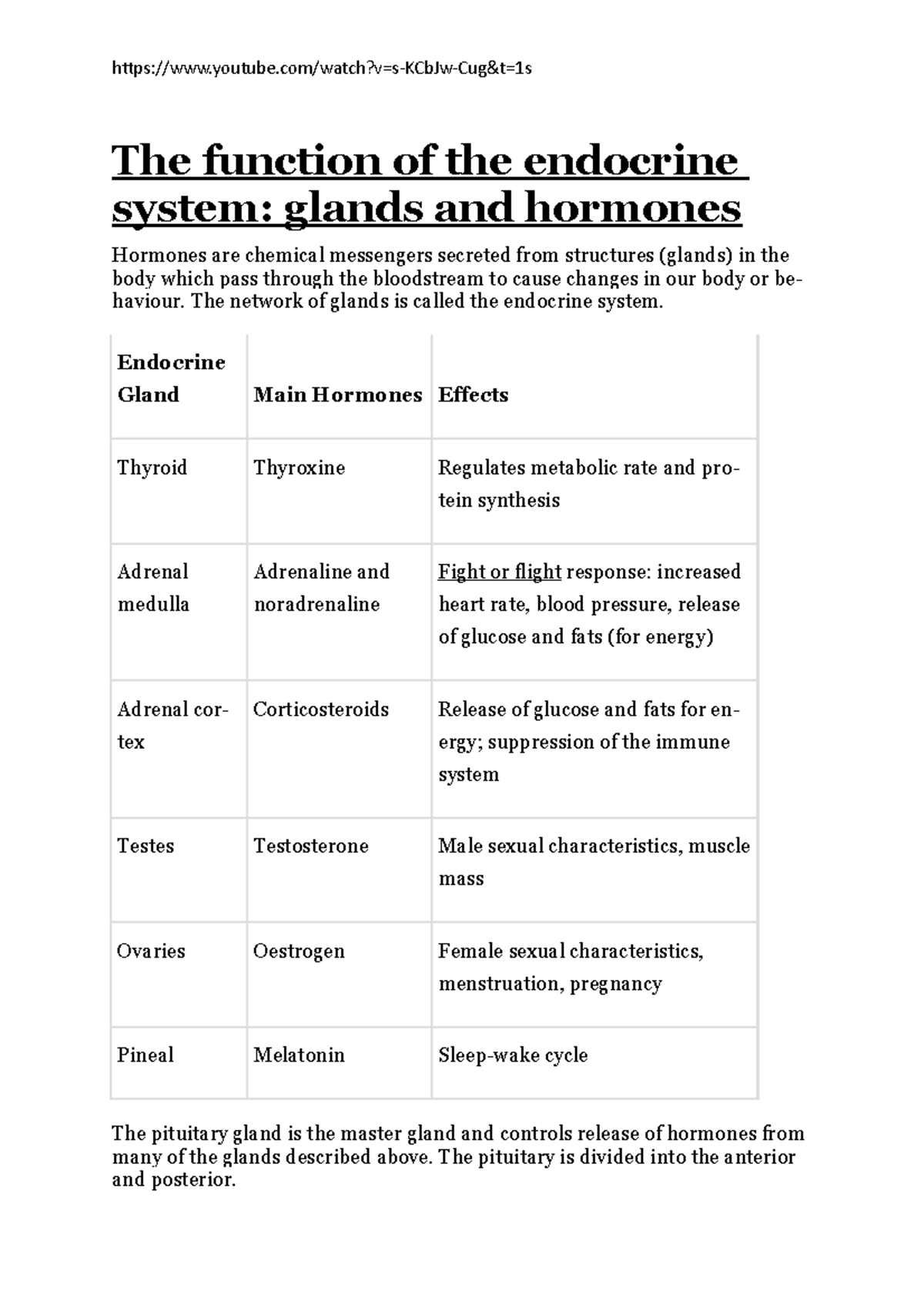 Endocrine system notes - The function of the endocrine system: glands ...