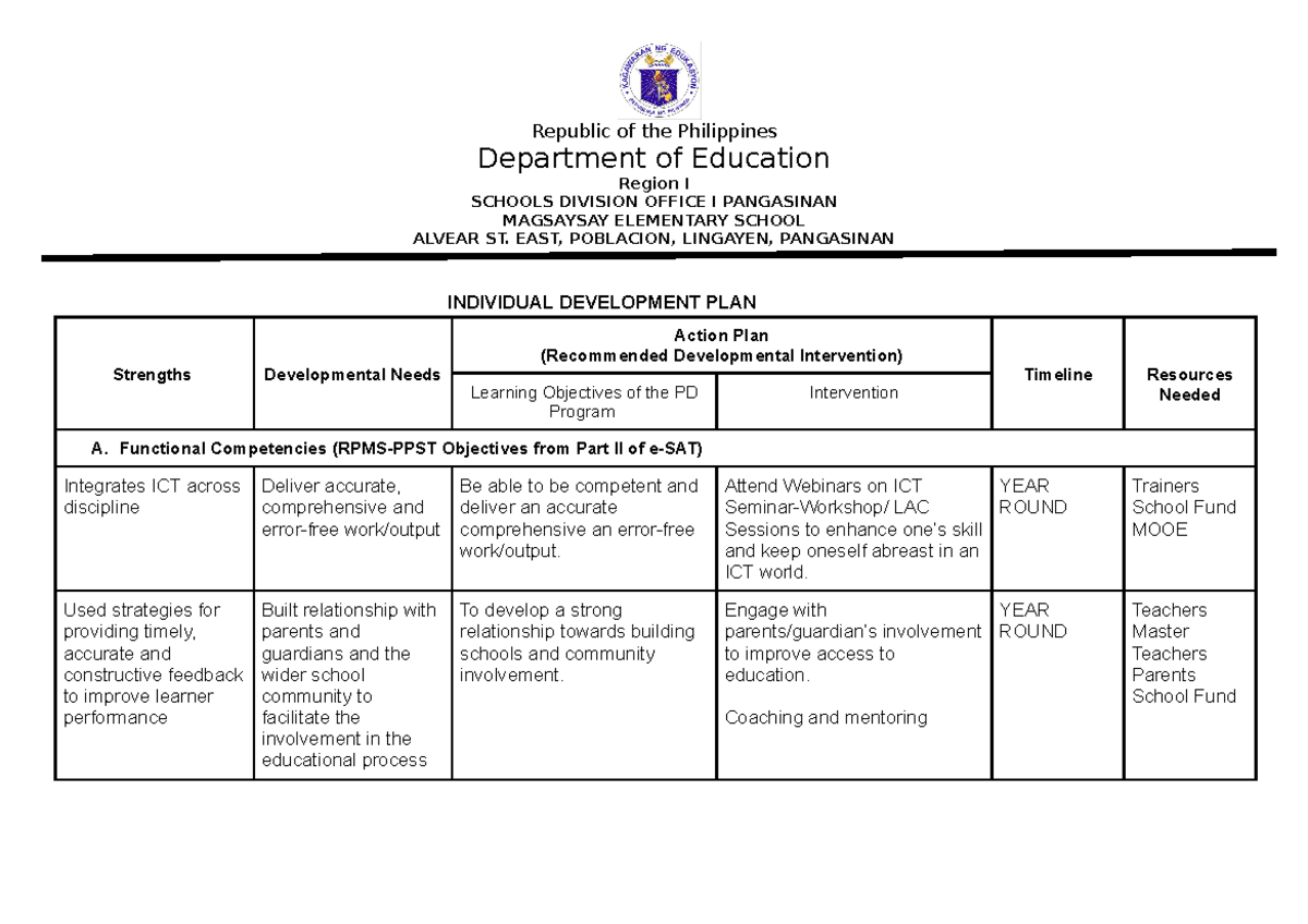 IDP- Hazel Posadas - IDP - Republic of the Philippines Department of ...