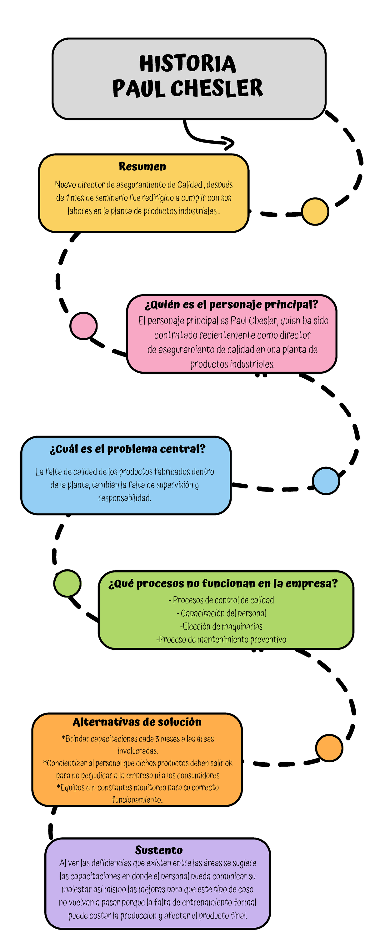 Semana2 prácticas en sala - HISTORIA PAUL CHESLER Nuevo director de ...