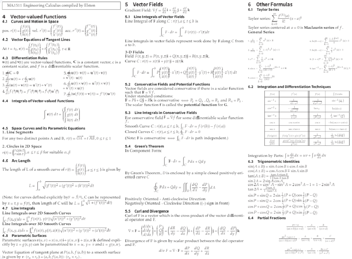 MA Cheatsheet - MA1511 - Studocu