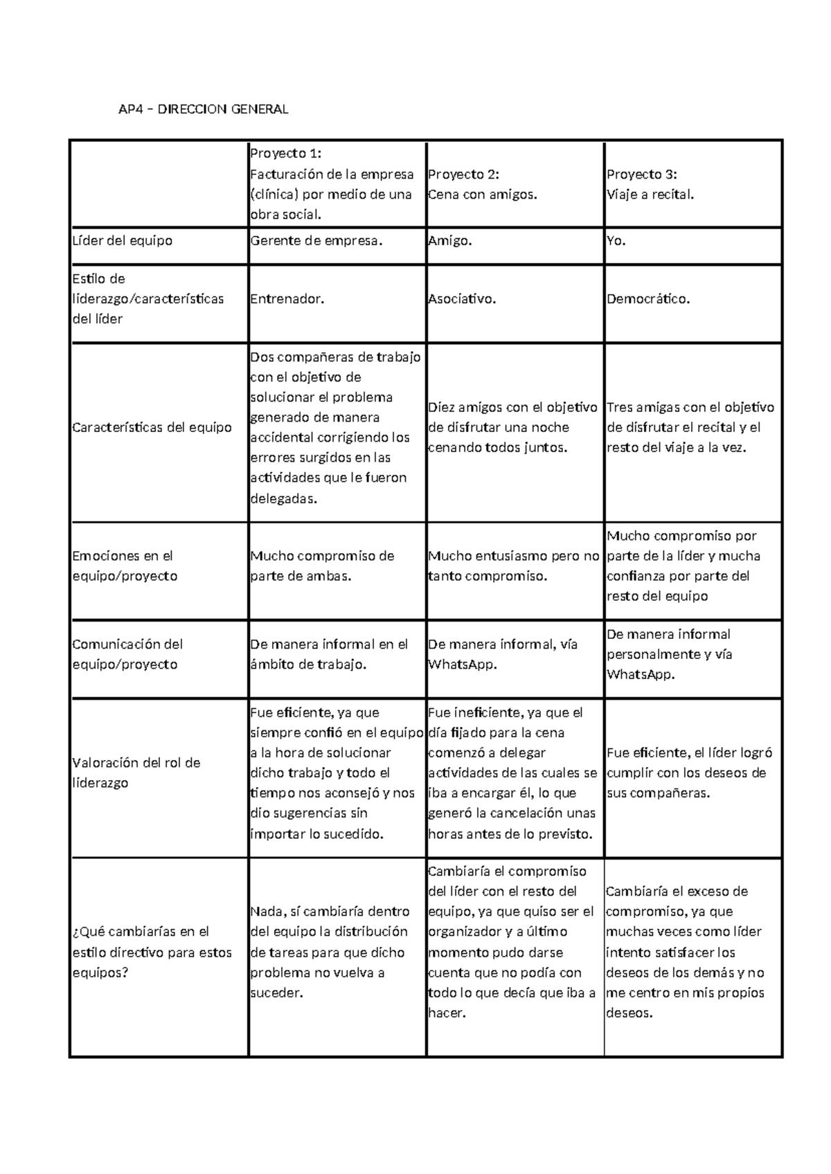 AP4 - DIRECCION GENERAL - AP4 – DIRECCION GENERAL Proyecto 1: Facturación de la empresa (clínica ...