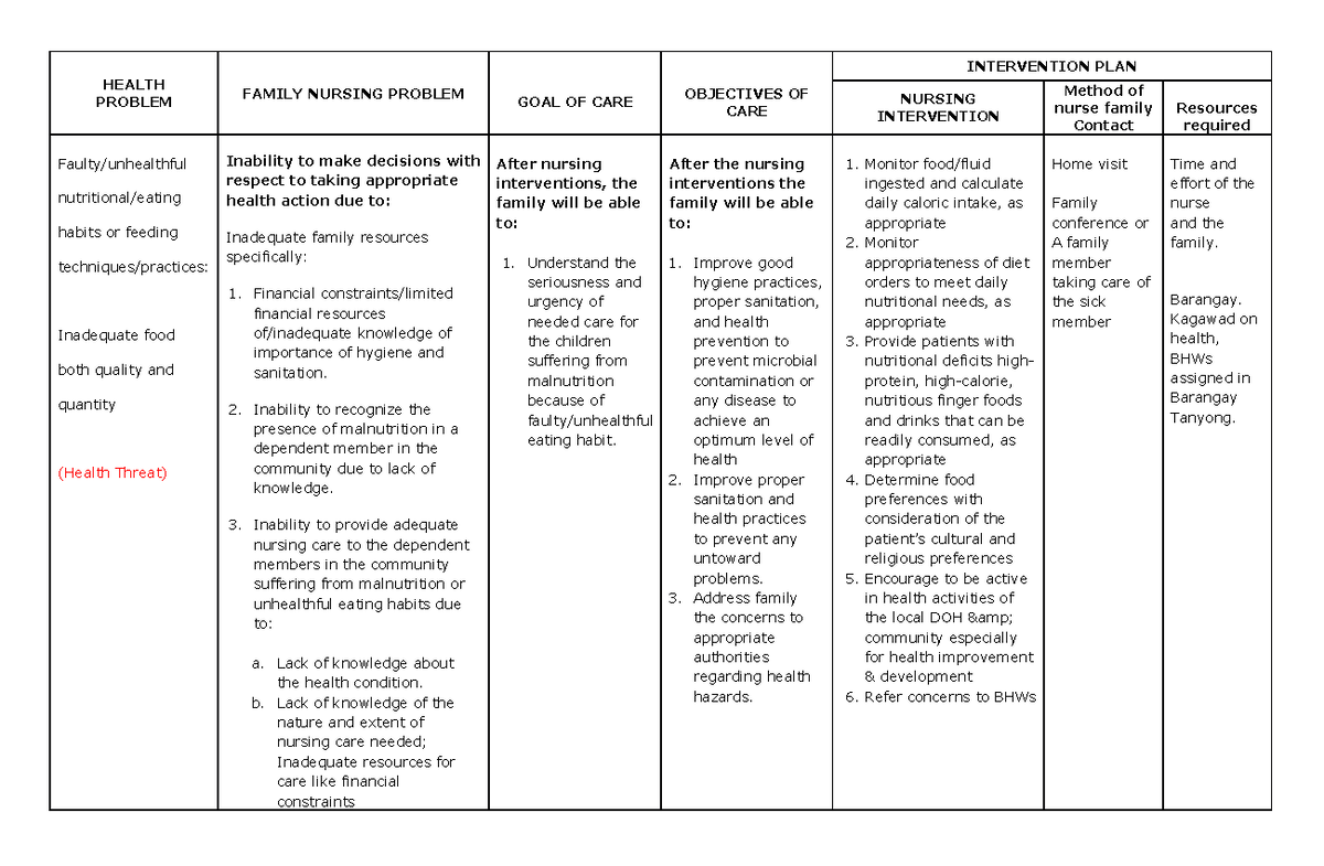 Fcp - mmmmmmmmmmmmmmmmmmmmmmmmmmmmmmm - HEALTH PROBLEM FAMILY NURSING ...