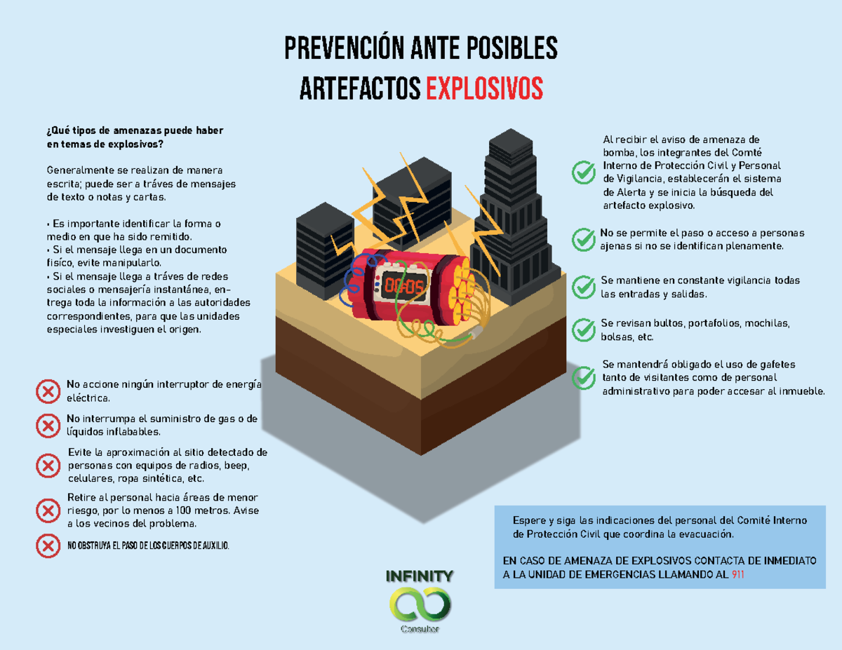 Explosivos - prevención ante posibles artefactos explosivos ¿Qué tipos ...