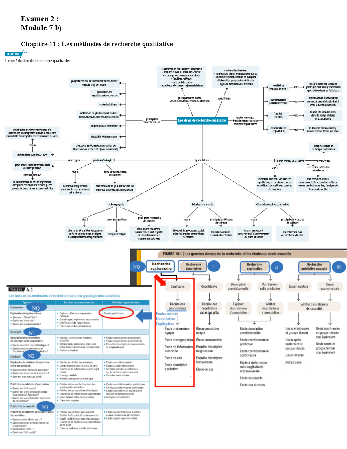 Module 7 Partie B Résumé - Examen 2 : Module 7 b) Chapitre- 11 : Les méthodes de recherche - Studocu