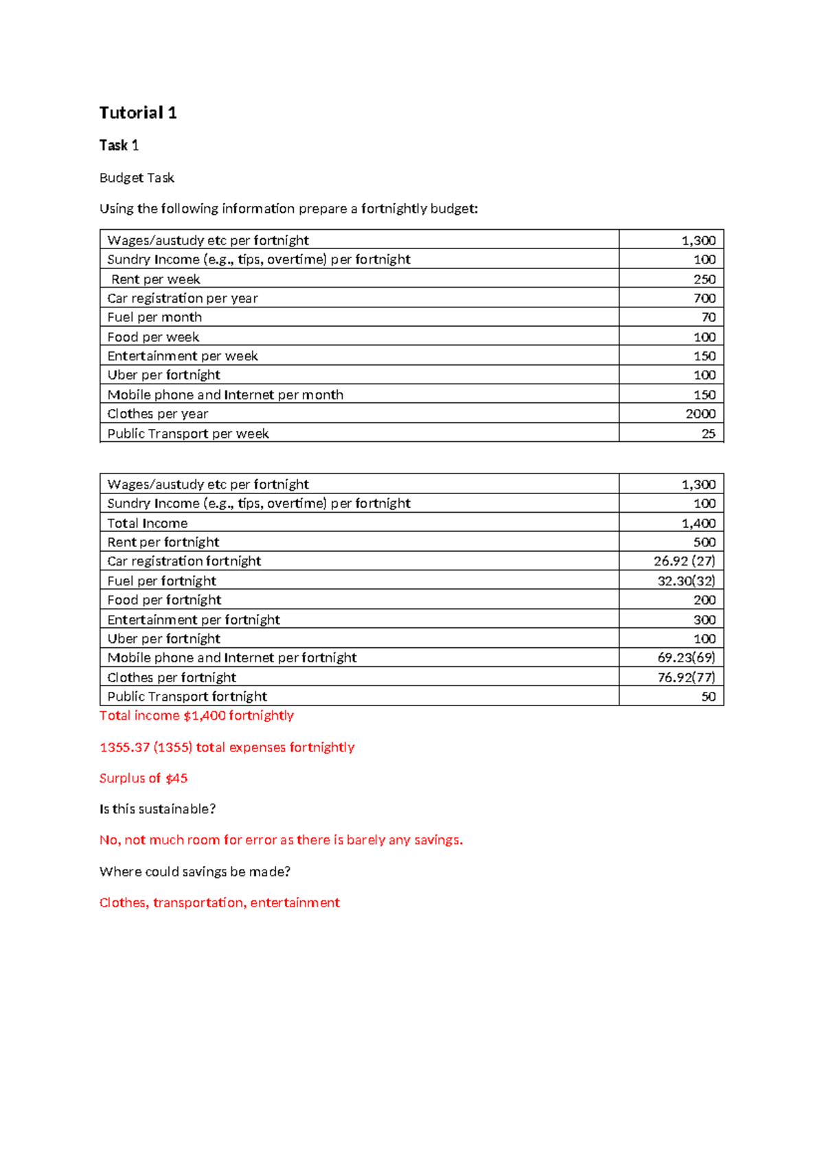 BSBMGT617 Tutorial 1-1 - Tutorial 1 Task 1 Budget Task Using the following information prepare a ...