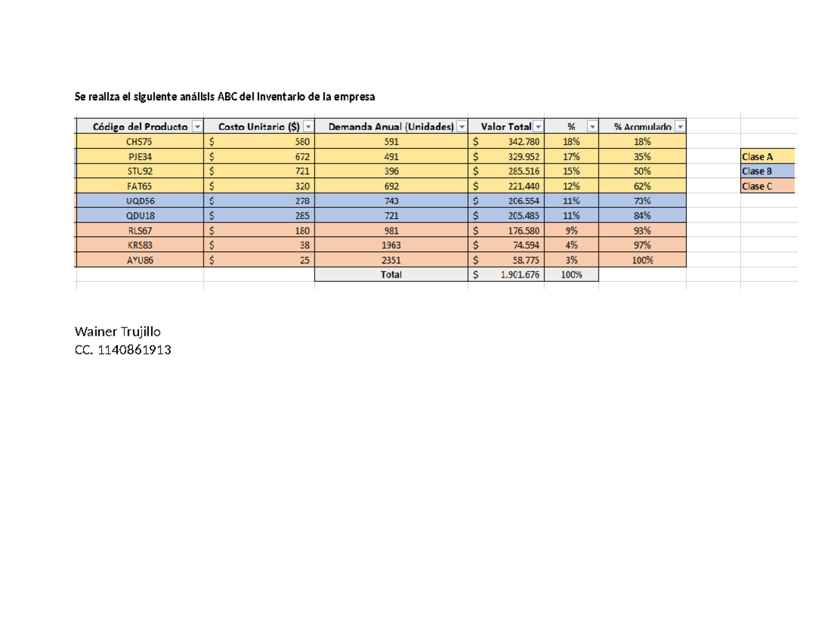 Actividad 1 - administracion de inventarios - Se realiza el siguiente ...